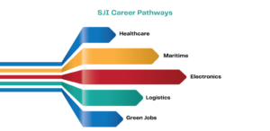 Living Wage Careers for Job Seekers | Seattle Jobs Initiative